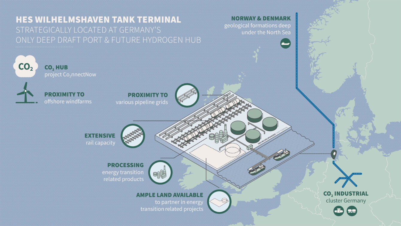 CO2-Hub in Wilhelmshaven könnte 2029 in Betrieb gehen